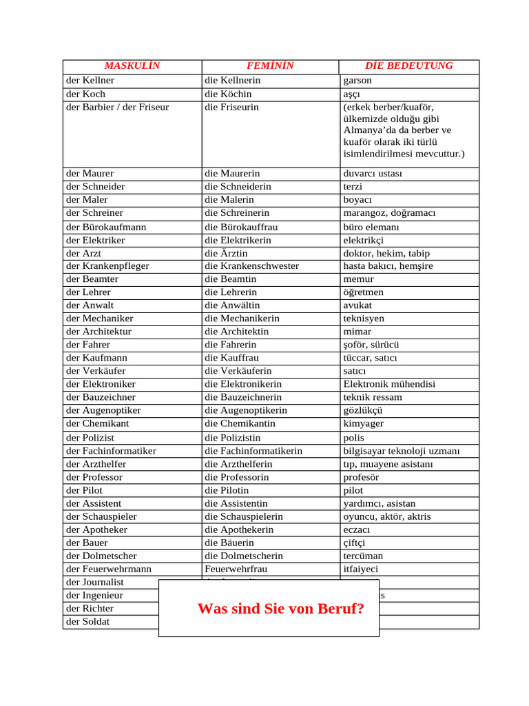 Was Sind Sie Von Beruff | PDF