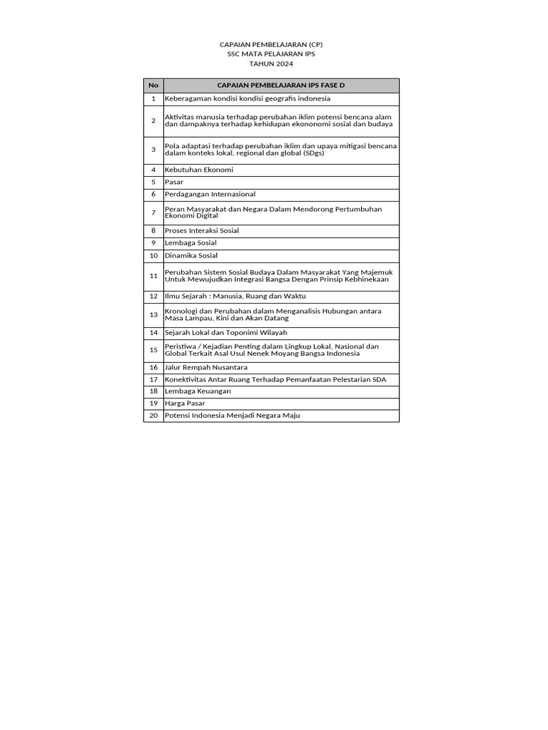 CP IPS SSC 2024 | PDF