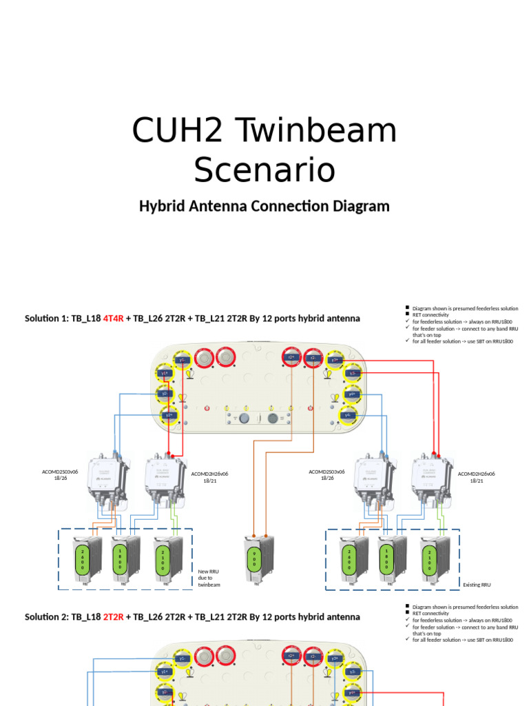 Huawei Hybrid Antenna Connection 12 Port Amp 16 Port | PDF | Radio ...