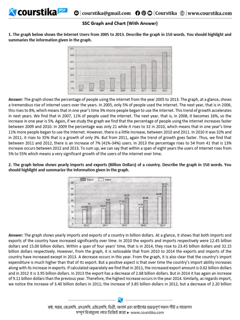 SSC Graph and Chart | PDF