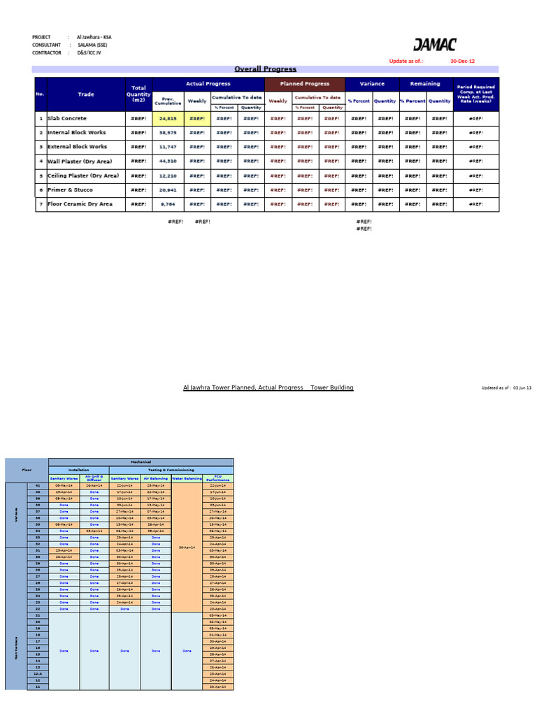 Final Mechanical Testing & Commissioning Plan Dates | PDF