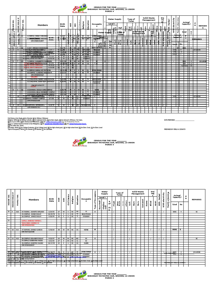 2022 Updated August Census Actual | PDF
