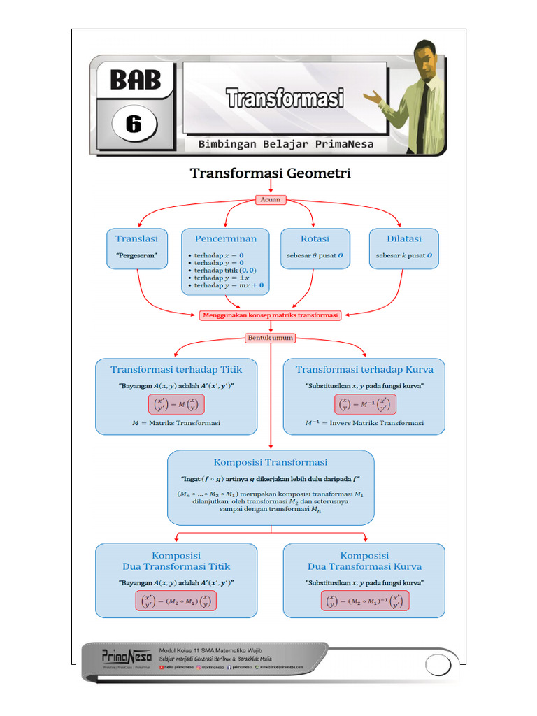 Mat Wajib Bab 6 Rangkuman Transformasi 11 Sma | PDF