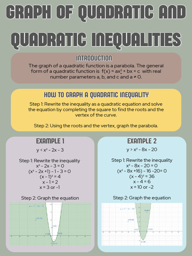 Graph of Quadratic and Quadratic Inequalities (Cassie) | PDF
