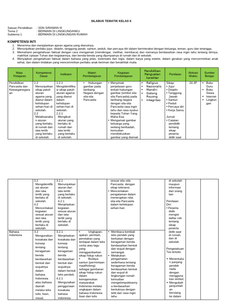 Silabus Kelas 2 Tema 2 | PDF