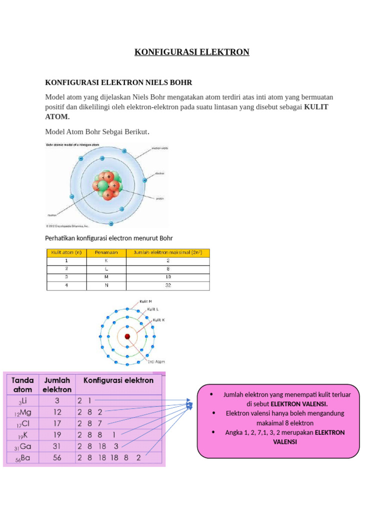 Konfigurasi Elektron | PDF
