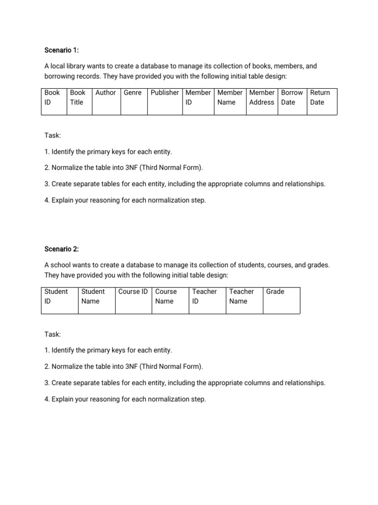 Activities Normalization | PDF