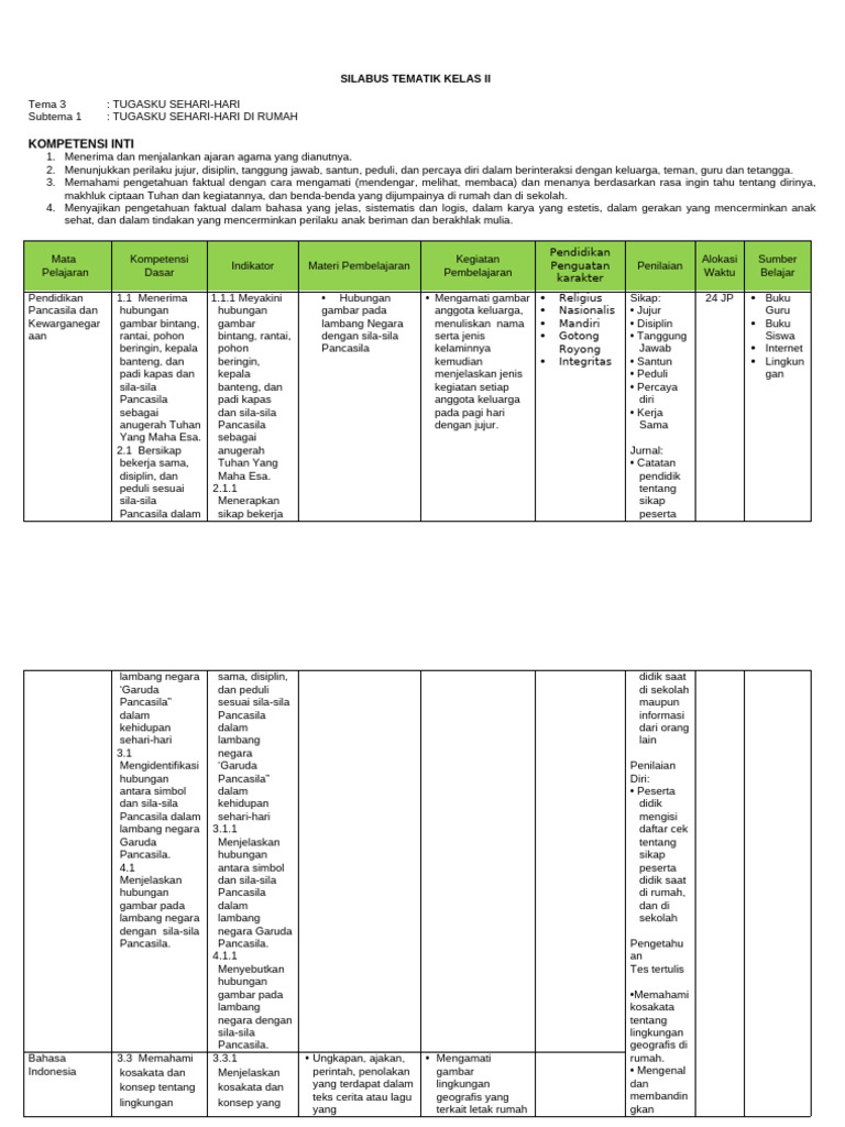 Silabus Kelas 2 Tema 3 | PDF