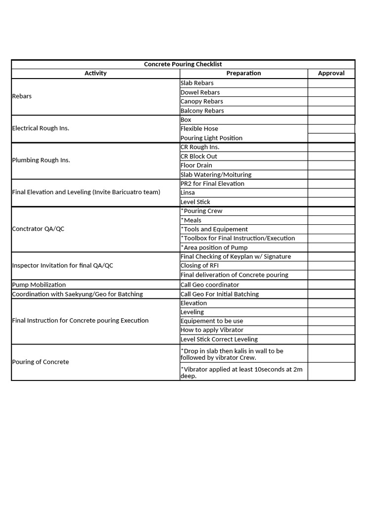 Checklist For Concrete Pouring | PDF