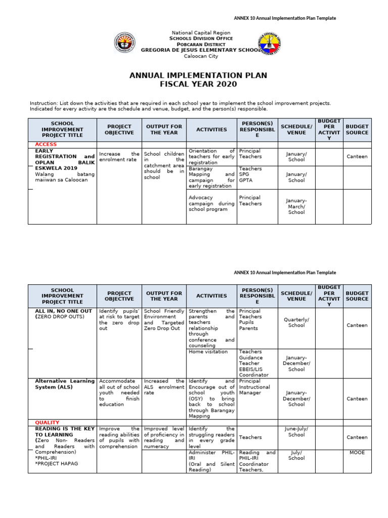 AIP REVISED FY 2020 For Covid | PDF | Teachers | Educational Technology
