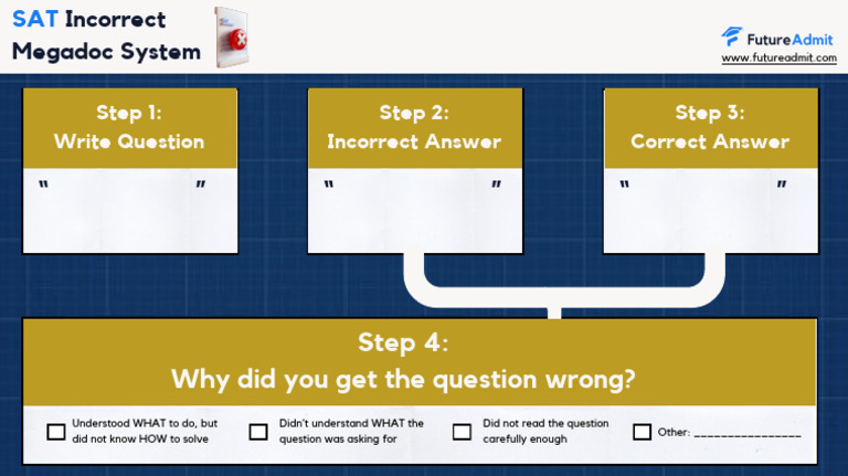Dream SAT Score Blueprint | PDF