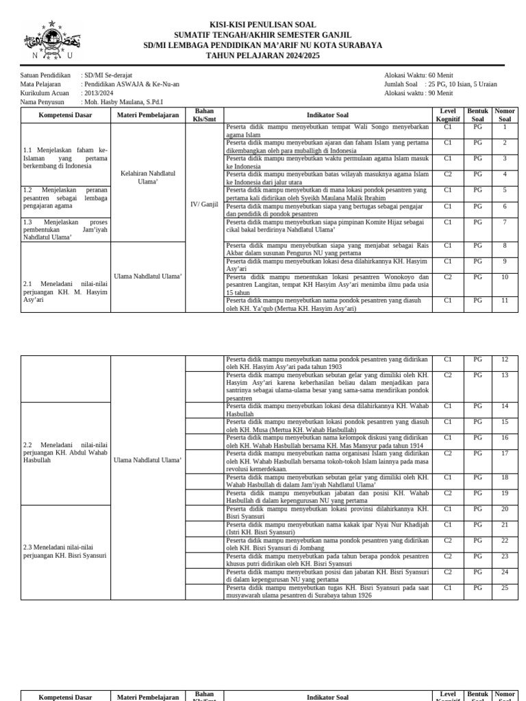 Kisi-Kisi STS 1 Aswaja KLS 4 | PDF