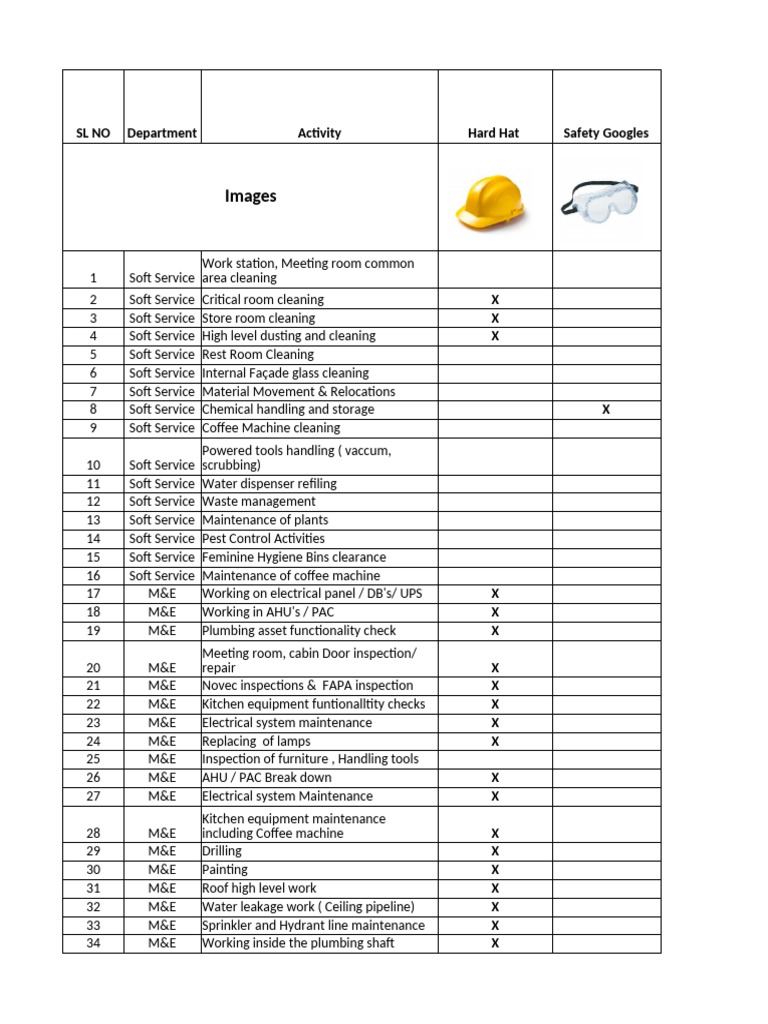 PPE Matrix - EHS | PDF