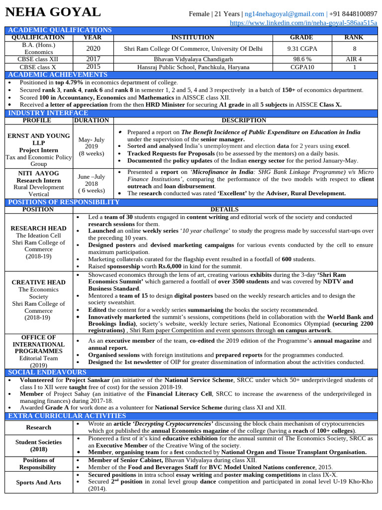 Neha Goyal Resume | PDF