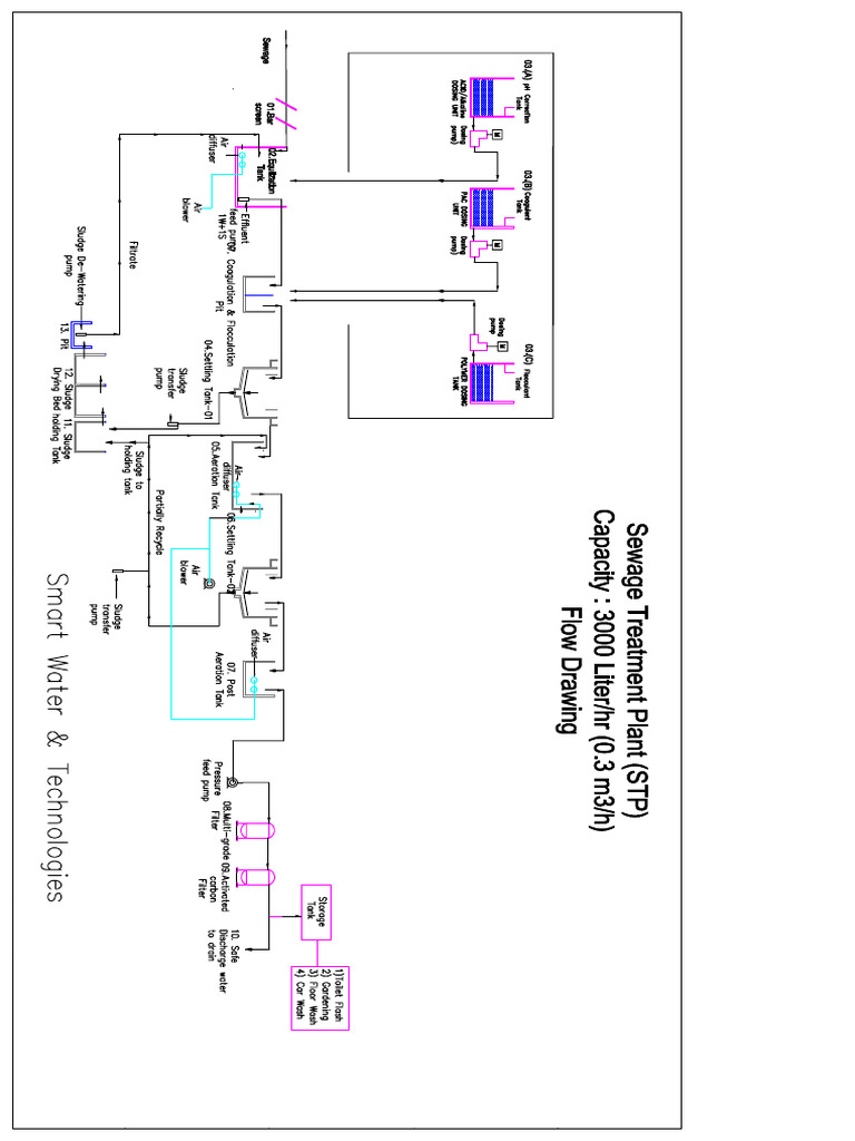 STP Flow Drawing | PDF