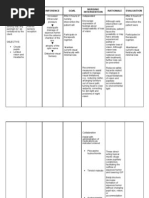 Sample of Kardex Template | PDF | Wellness | Science & Mathematics