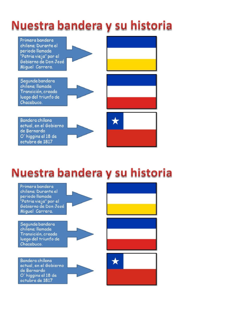 Etapa de La Independencia Chile | PDF