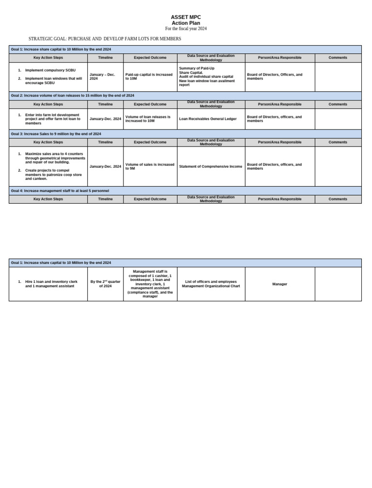 Asset MPC Action Plan 2024 | PDF