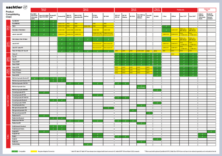 Sachtler Product Compatibility Chart | PDF