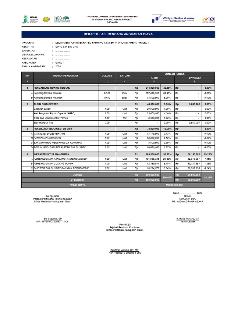 RAB Edit Uppo N Biogas Domba | PDF