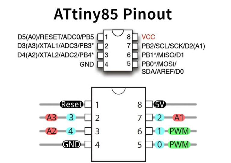 Attiny Pinout | PDF