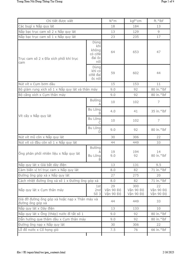 thông số Mo men xiet 1NZ FE | PDF