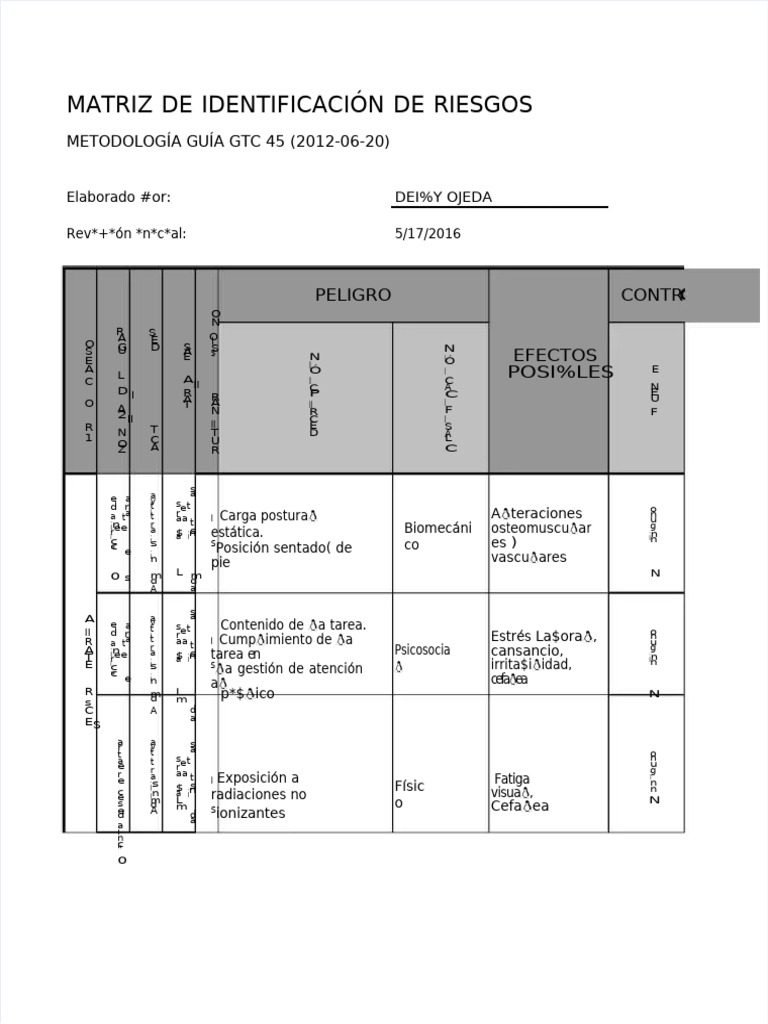 PDF Evidencia 2 de Producto Rap2 Ev02 Matriz para Identificacion de Peligros Valoracion de ...
