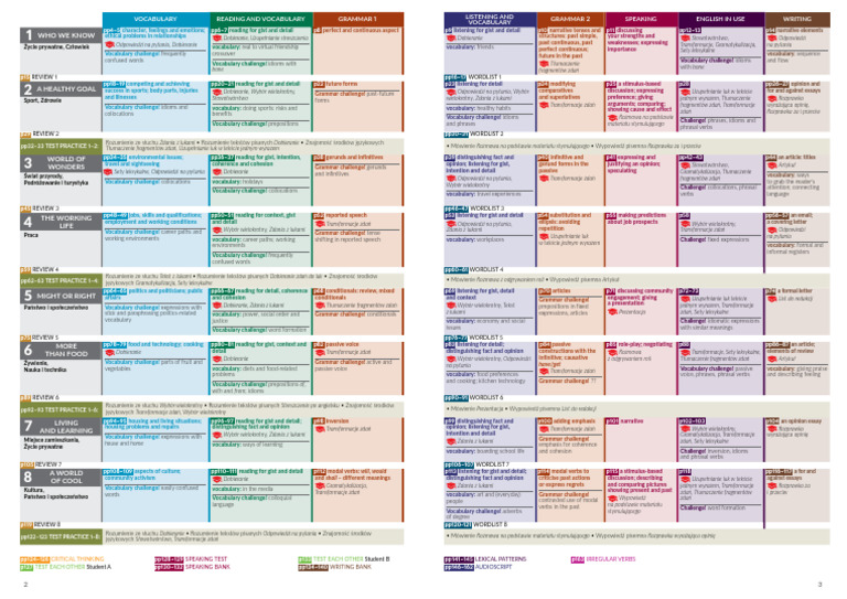 New Password SB C1-C2 CM | PDF
