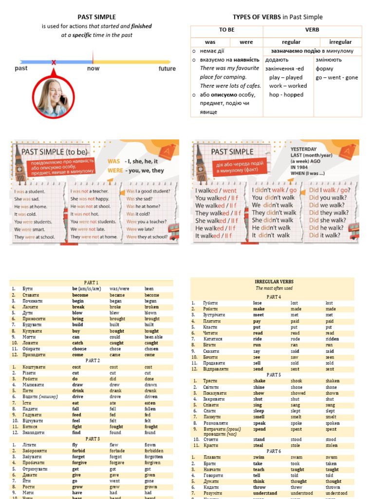 Grammar Point - Past Simple (+irr - Verbs List) | PDF