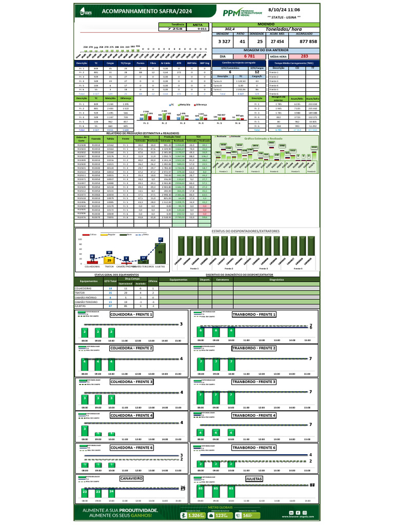 Acompanhamento Safra 202425-16 | PDF | Trator | Equipamento pesado