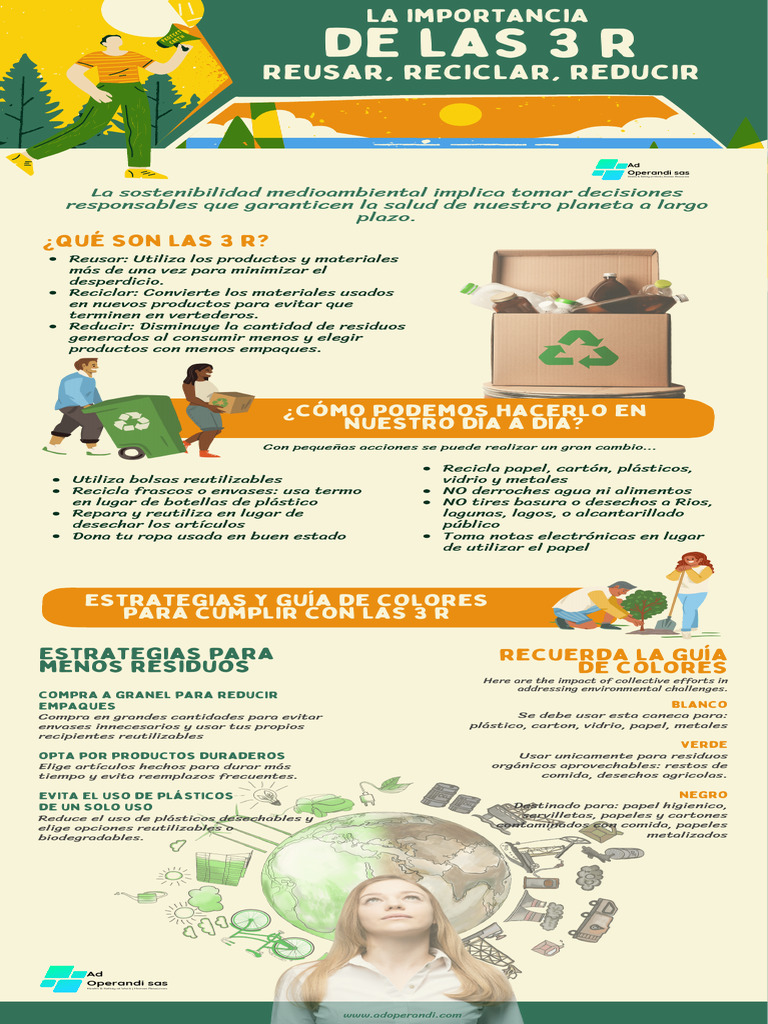 Importancia de Las 3 R | PDF
