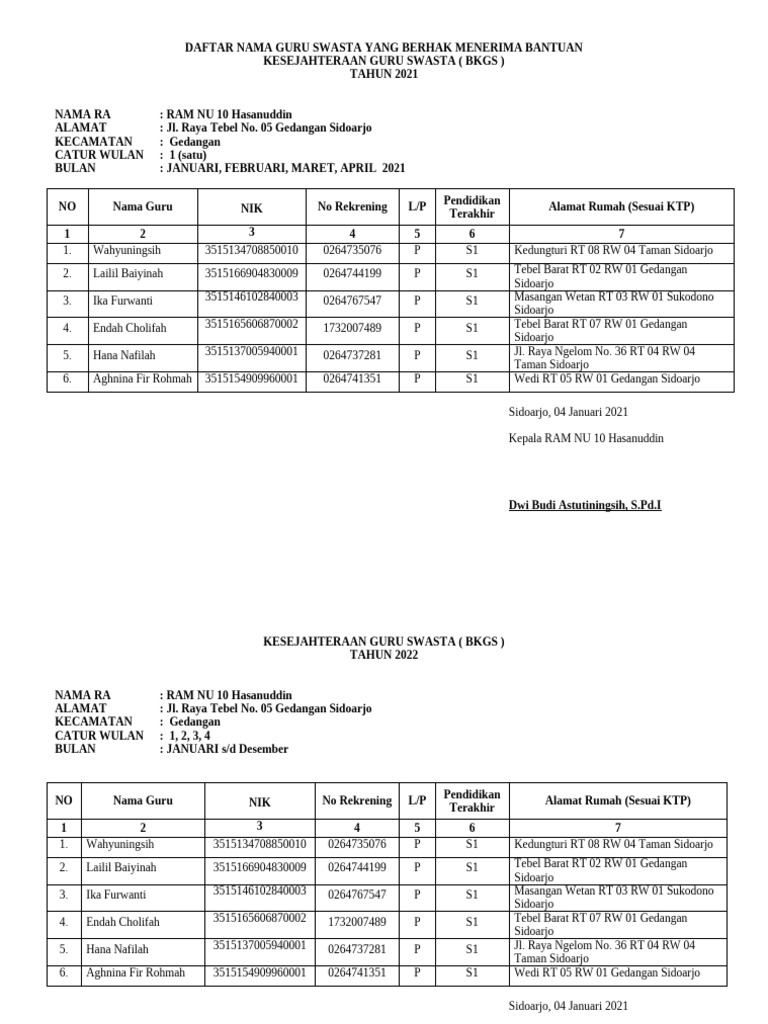 Lampiran Berkas Ajuan BKGS 2021 | PDF