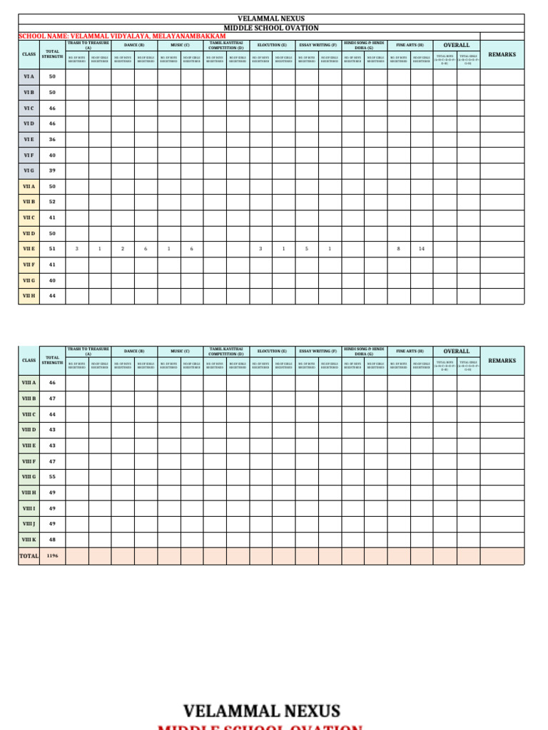 Ms-Ovation Registration Details | PDF