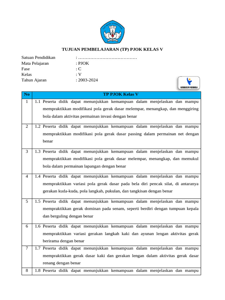 02 Tujuan Pembelajaran (TP) Pjok Kelas 5 | PDF