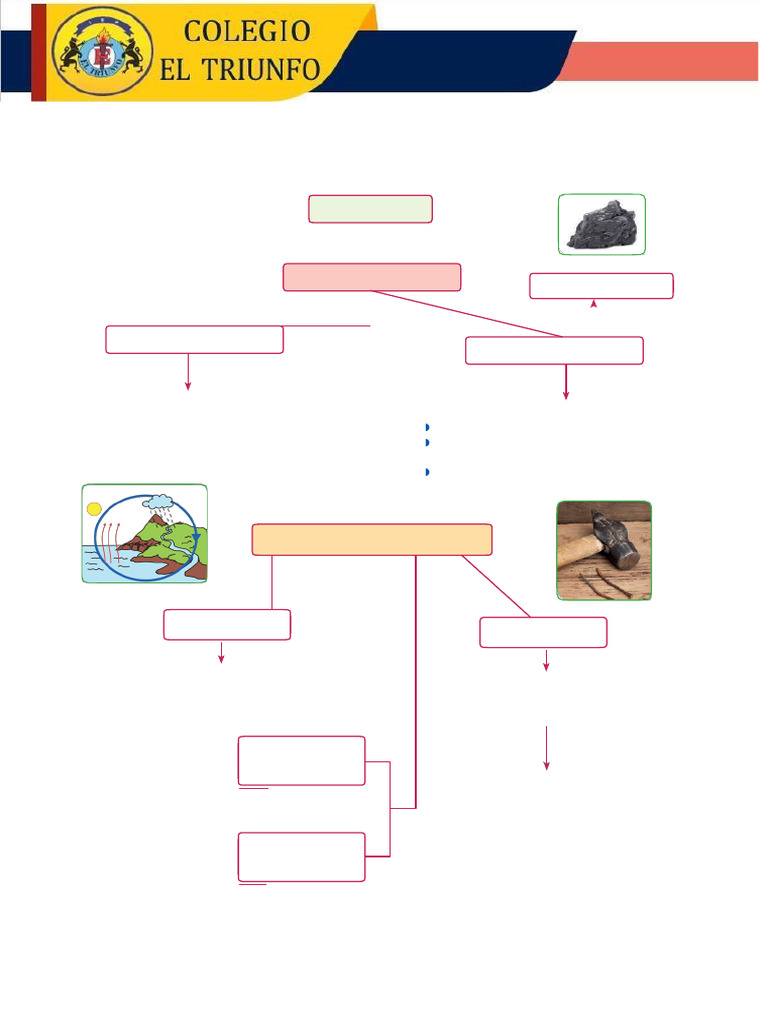 Materia y Energia Ades Idepunp | PDF