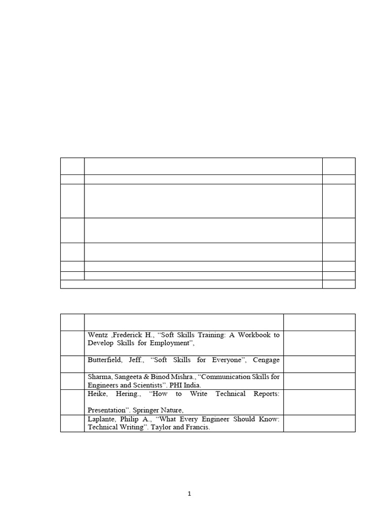 HSI 101softskills | PDF