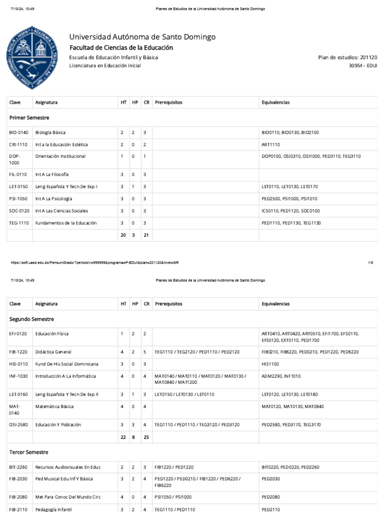 Planes De Estudios Nivel Inicial Pdf