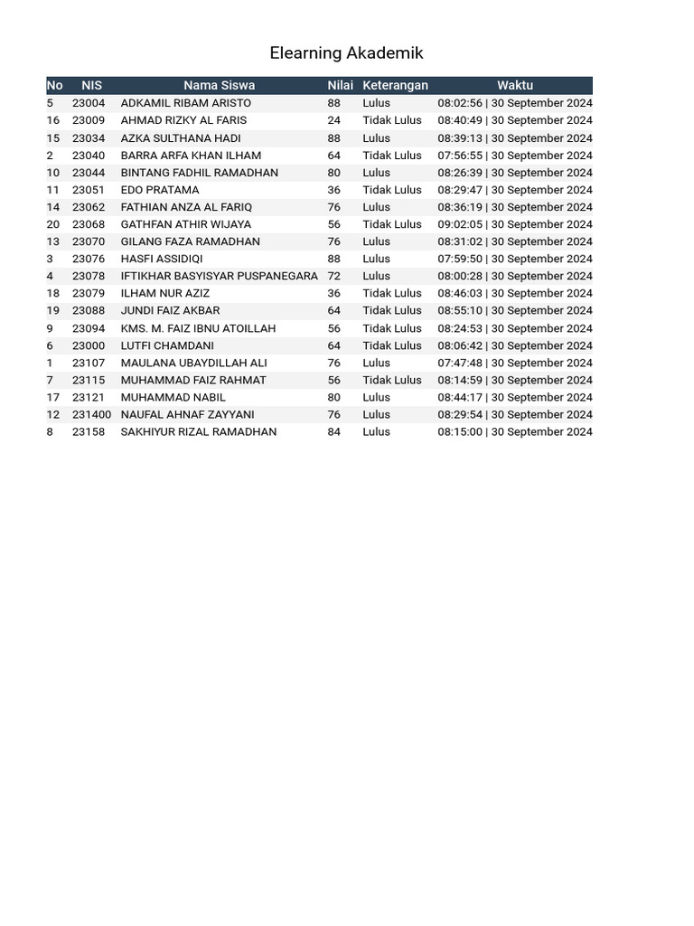 Elearning Akademik | PDF