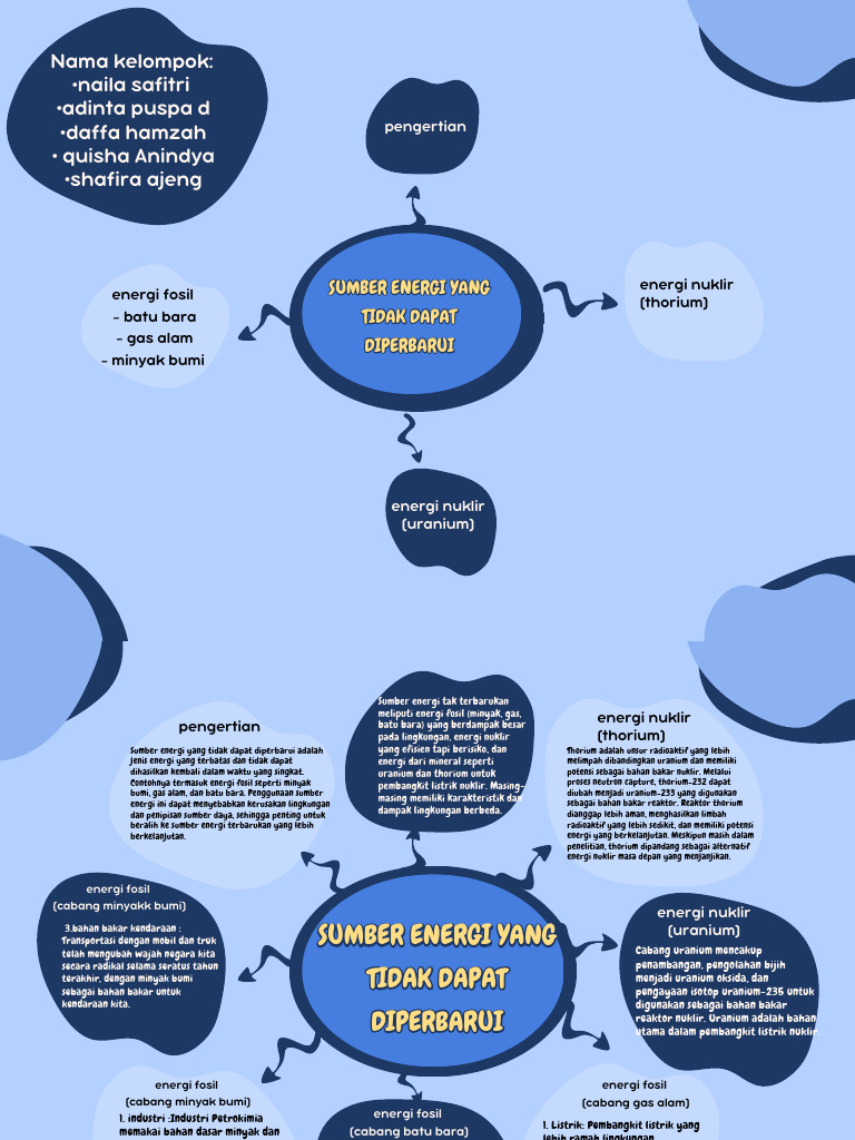 Mapping Kelompok 2 - 20241005 - 175046 - 0000 | PDF