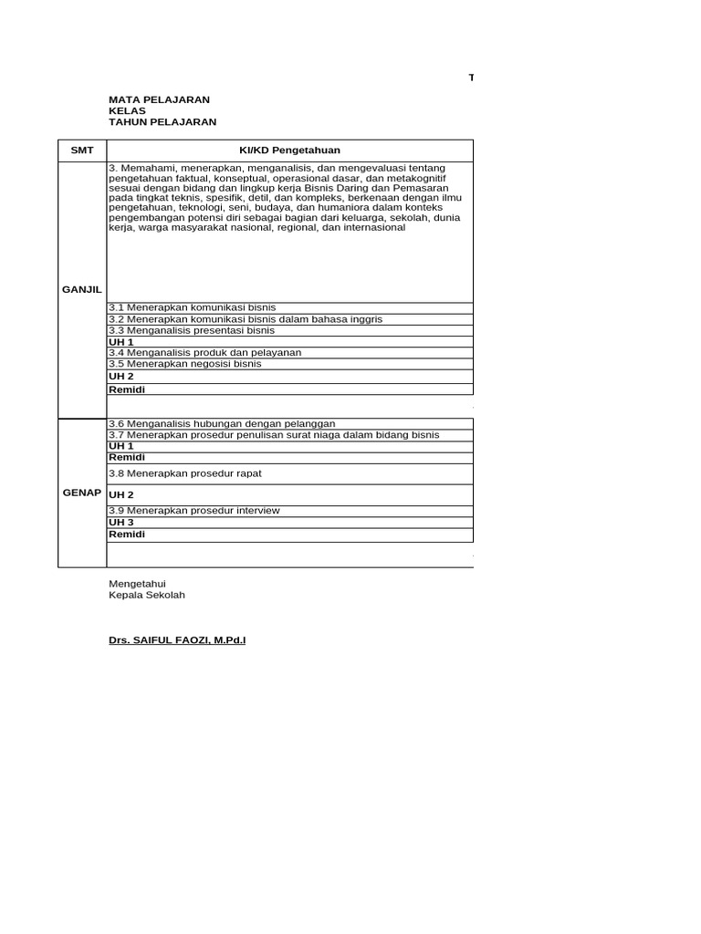 Prota Promes Kombis 2019 | PDF