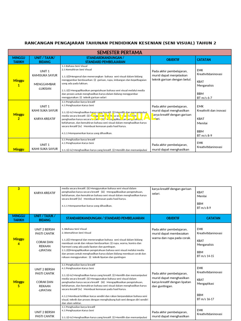 1.RPT PK SENI VISUAL TH 2 | PDF