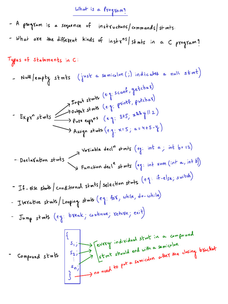 Introduction To Computing - Module 2 (Basic Program Structure) | PDF