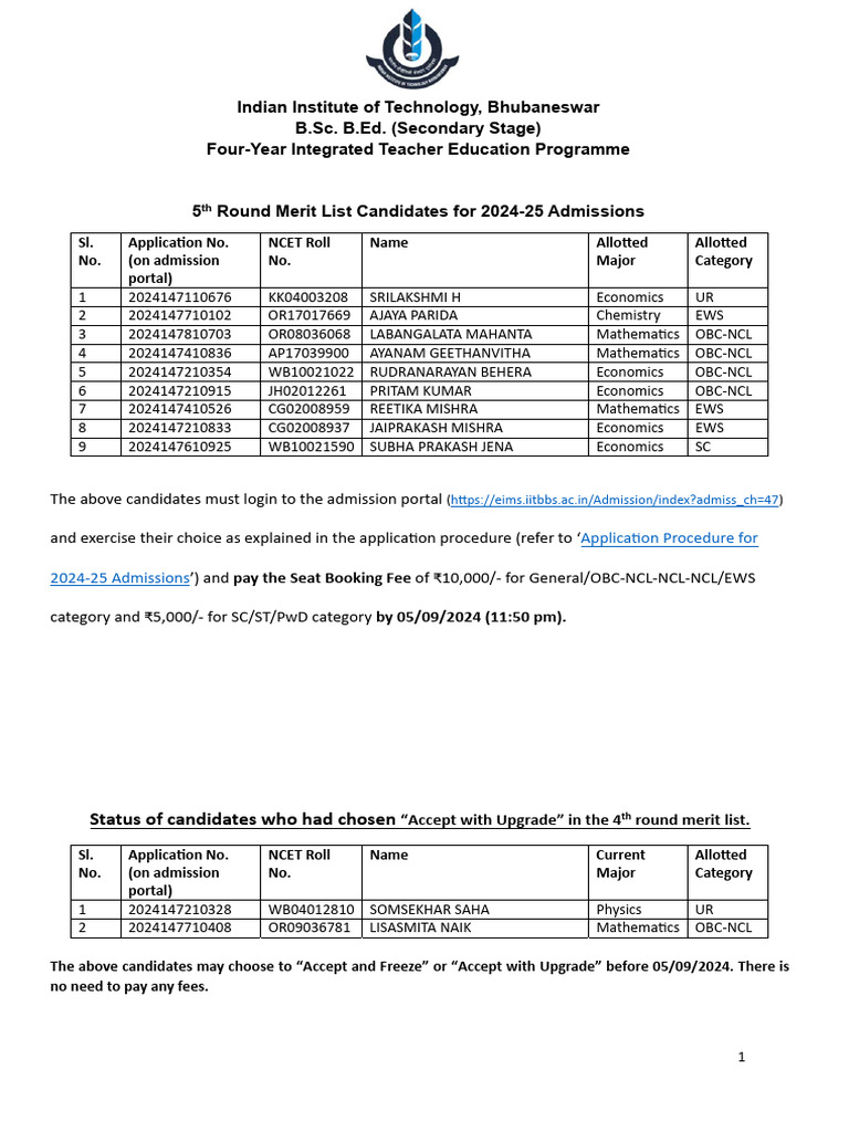 Fifth Merit List Itep 2024 | PDF