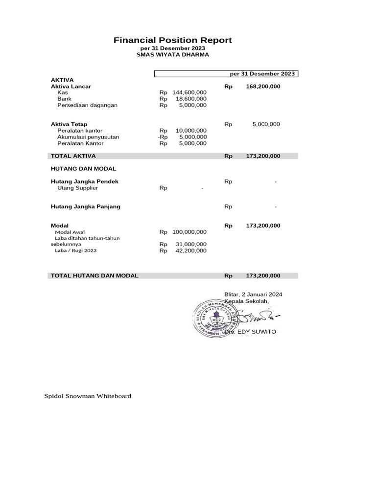 Financial Position Report | PDF