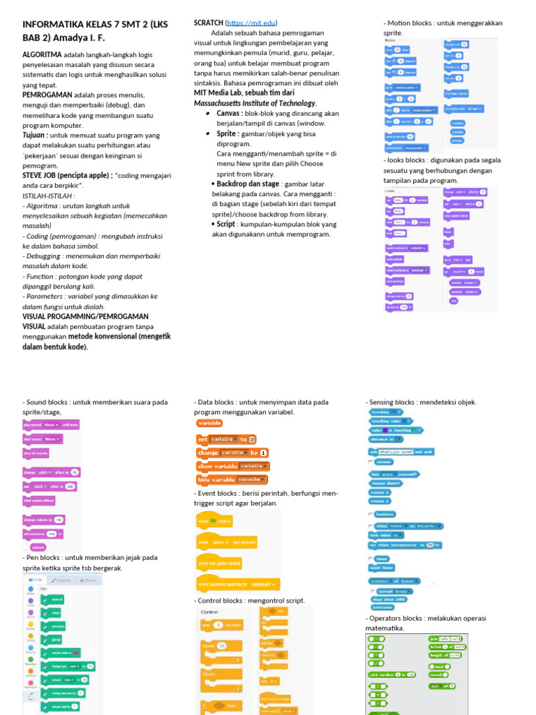 INFORMATIKA KELAS 7 SMT 2 | PDF