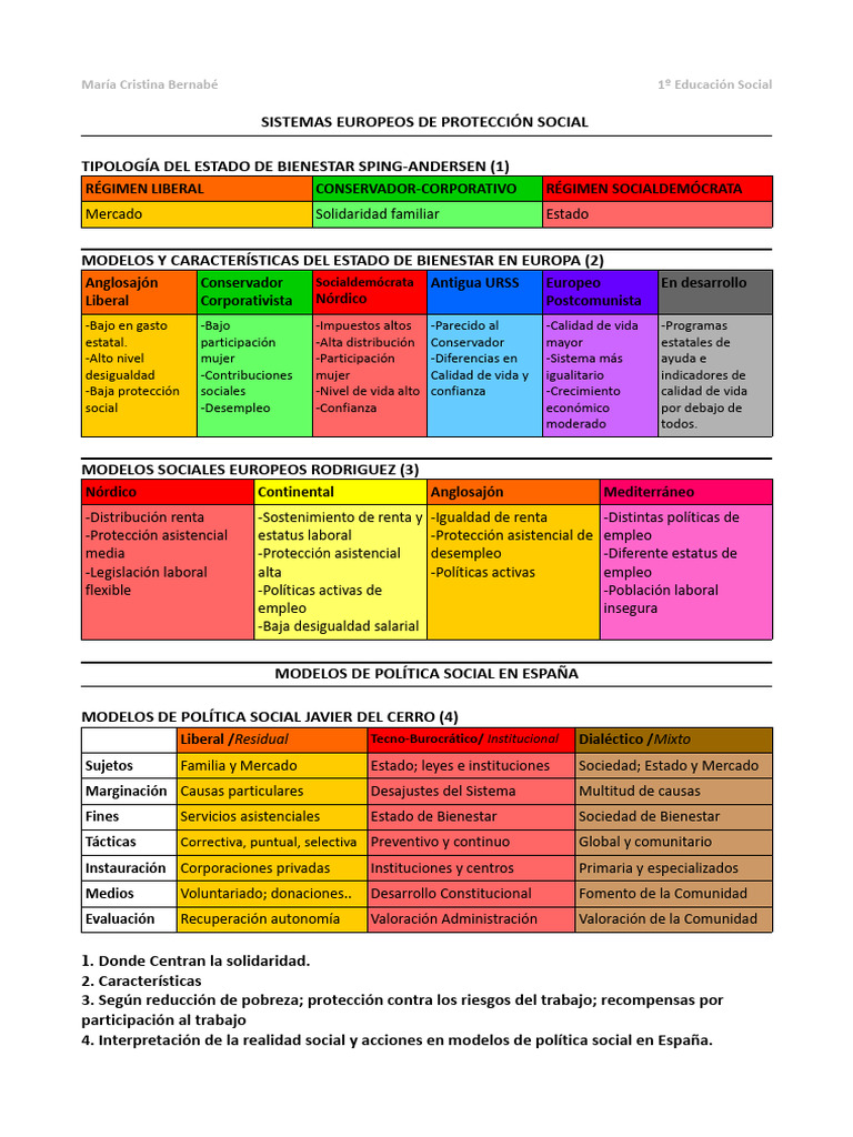 Modelos EB y Políticas Sociales | PDF | Politica social | Finanzas y dinero
