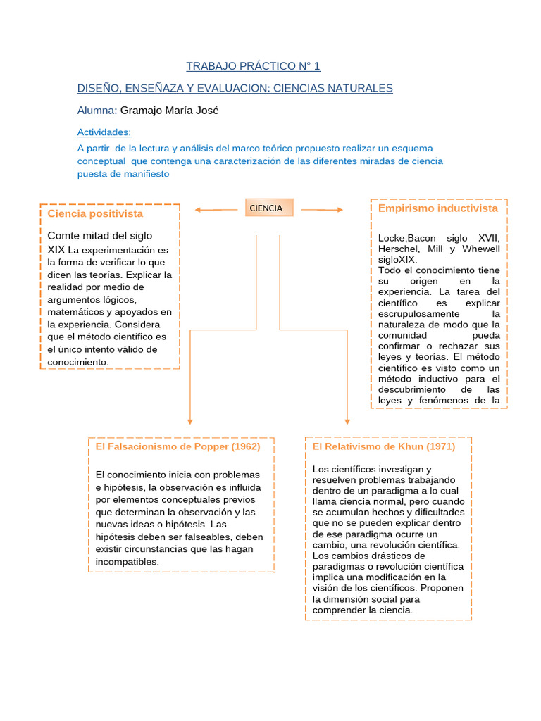 TRABAJO PRÁCTICO N1. CS NAT | PDF