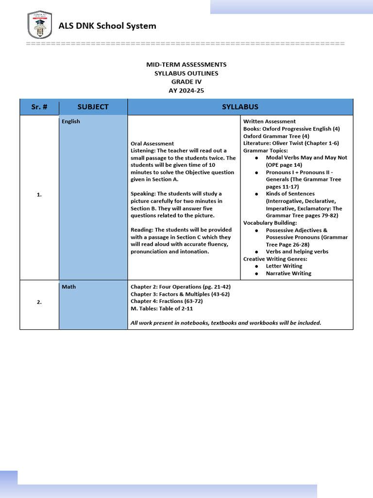 GR - 4-Midterm Assessment Syllabus 2024-25 | PDF | English Language | Linguistics