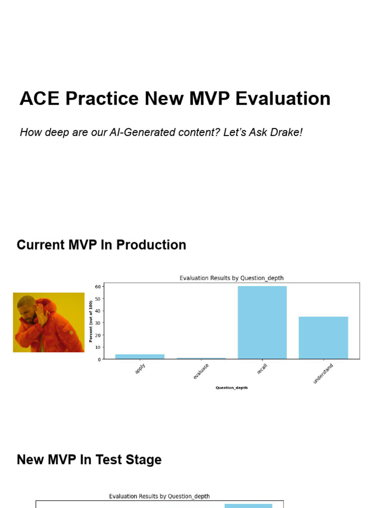 ACE Practice New MVP Evaluation Bloom's Taxonomy Levels | PDF