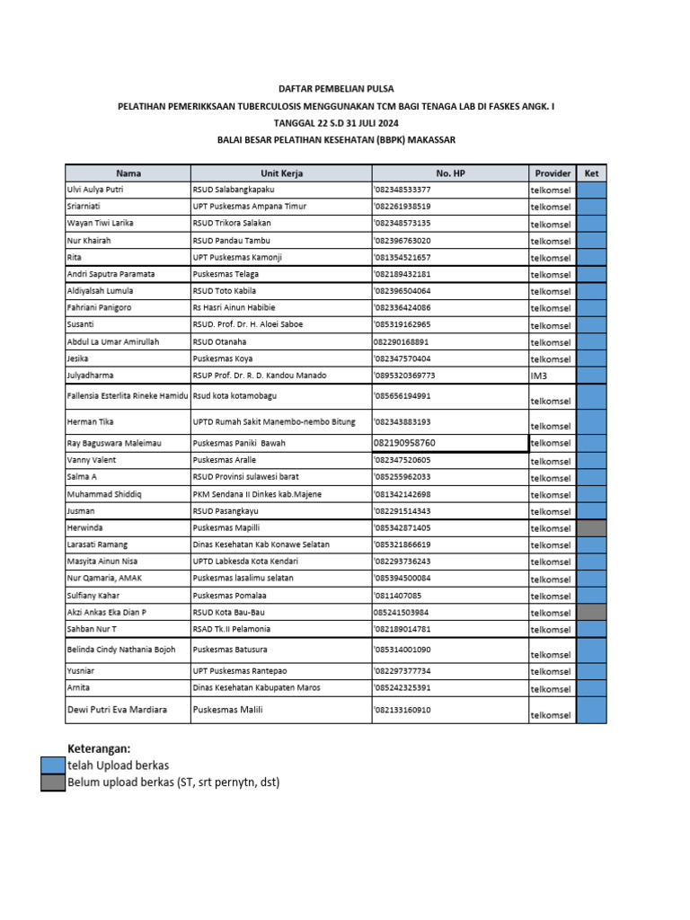 Daftar Pemb Plsa TCM 1 TGL 30 Juli | PDF